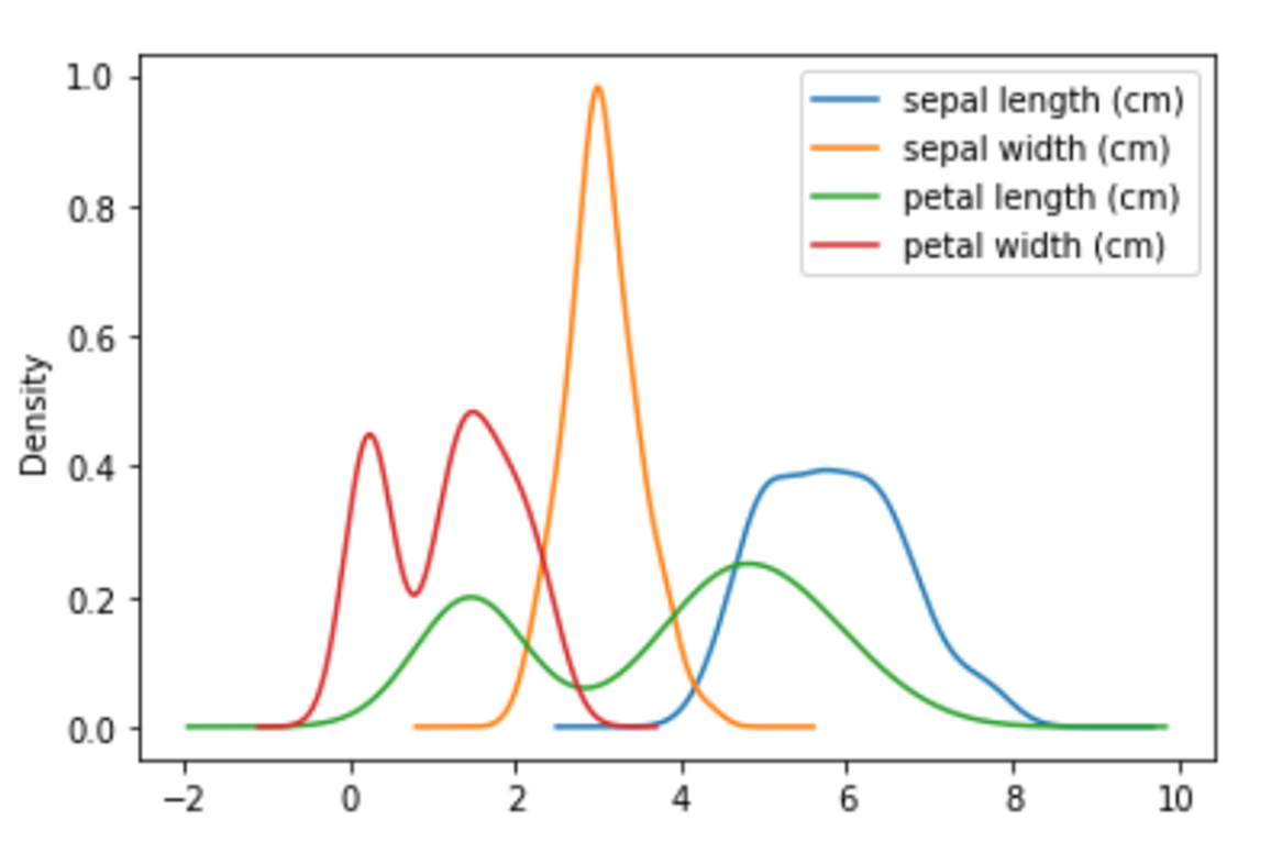 python-pandas-gakushiki