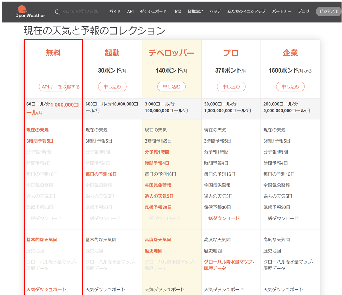 【Python】はじめてのWebAPI｜JSONデータの取扱方法を解説 | Gakushiki